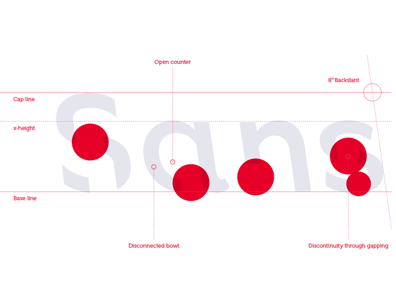 Sans Forgetica: A free font to remember what you read - Freebiesbug