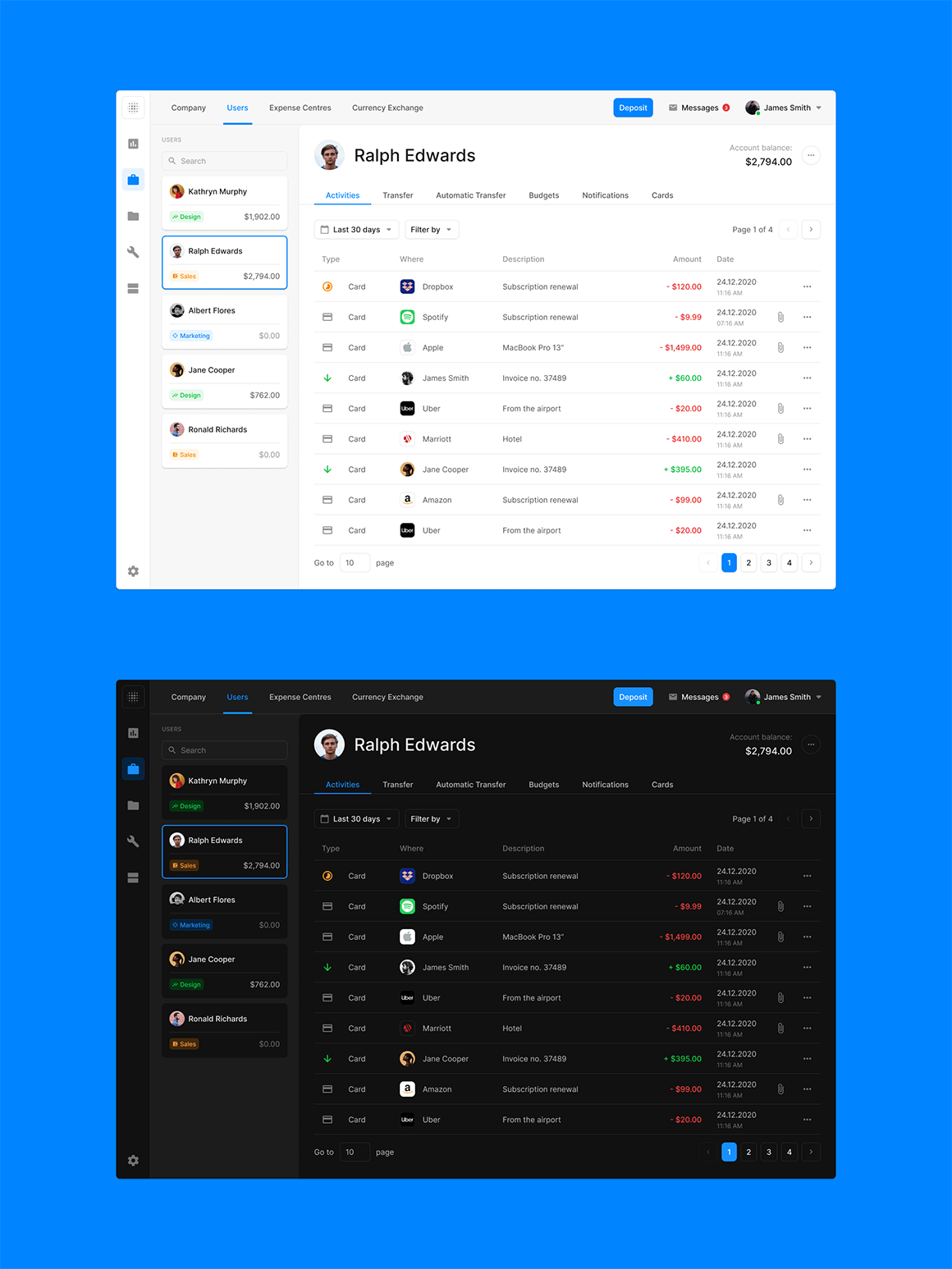5 Dashboard templates for Figma - Freebiesbug