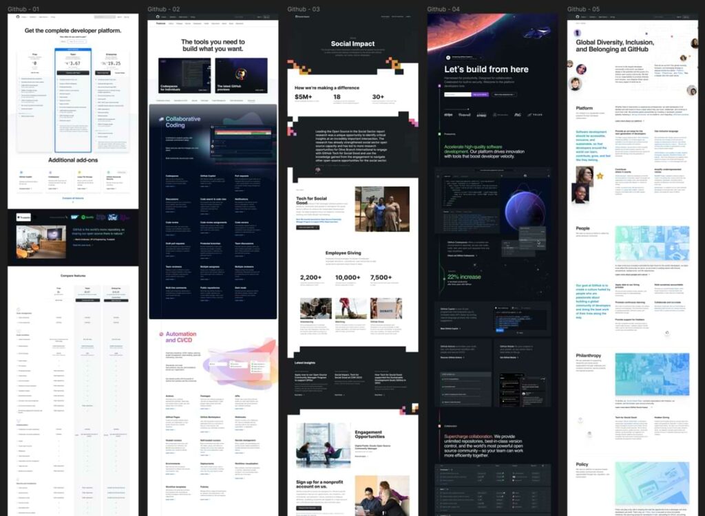 Free GitHub UI kit for Figma - Freebiesbug