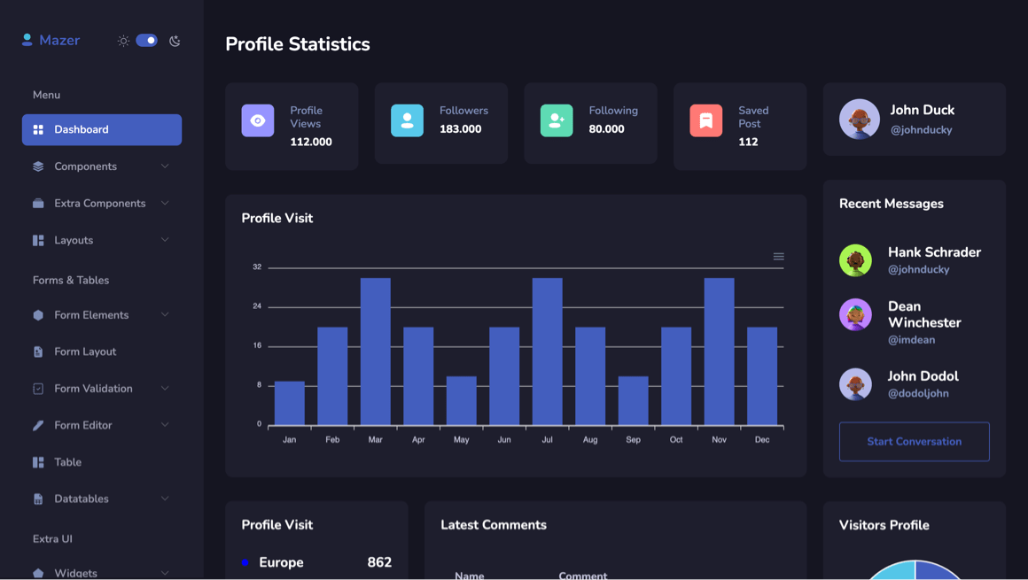 Mazer: Free Admin Template built with Bootstrap - Freebiesbug