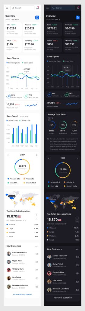 Free Mobile UI Kit for Dashboard Sales Analytics - Freebiesbug