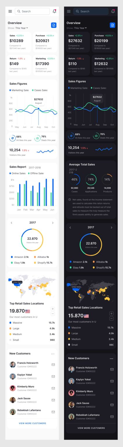 Free Mobile UI Kit for Dashboard Sales Analytics - Freebiesbug