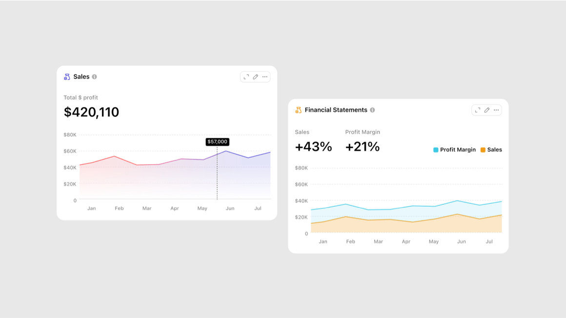 Fikri: Free Chart Library - UI Kit - Freebiesbug